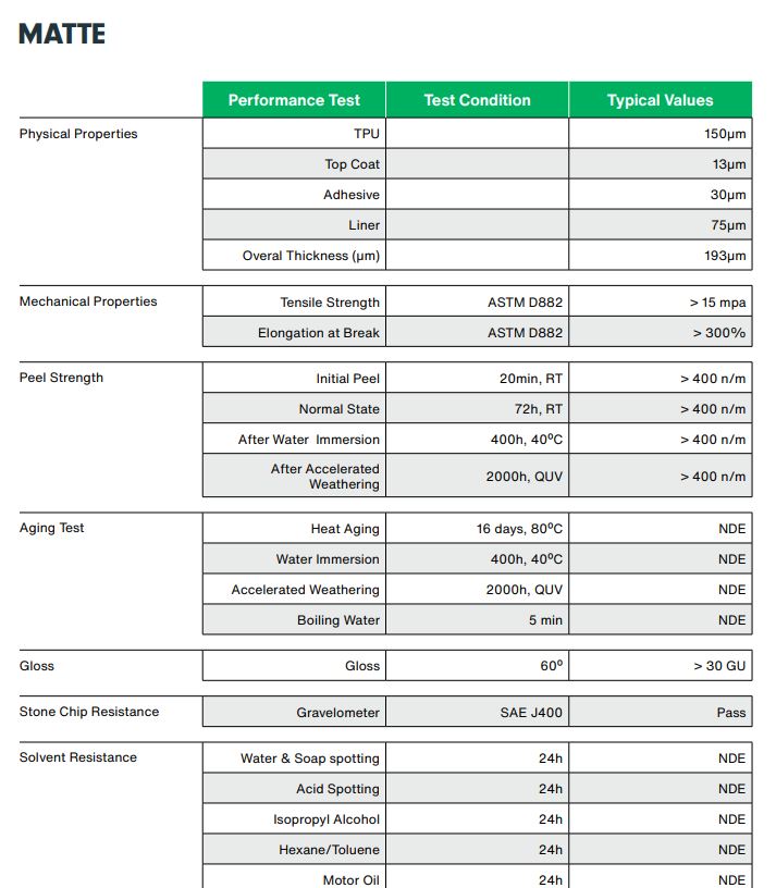 - Starvinyls Ltd Profilm Elite Matte SH PPF